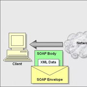 Коммуникационная модель SOAP — Шаг 2 — Stepik