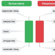 Технический анализ. Часть 2 — Шаг 1 — Stepik