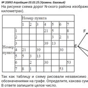 1Еще задачи — Шаг 5 — Stepik