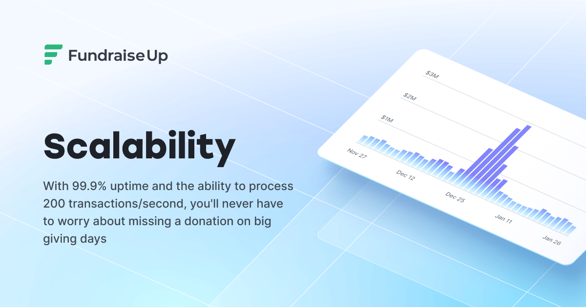 Scalability | Fundraise Up