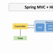 Аннотация @Service — Шаг 1 — Stepik