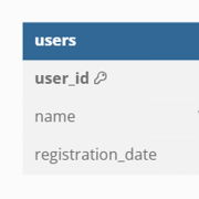 Задачи Junior — Шаг 1 — Stepik