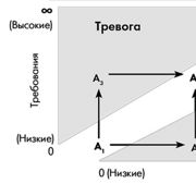 Интерес и мотивация игрока — Шаг 2 — Stepik