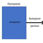 Вывод данных. Часть 2 — Шаг 1 — Stepik