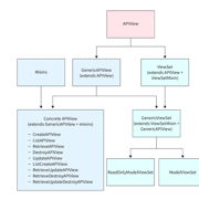 ViewSet и ModelViewSet — Шаг 4 — Stepik