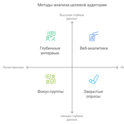 Урок 6: Анализ целевой аудитории — Шаг 14 — Stepik