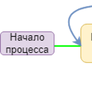 Что такое машина состояний? — Шаг 1 — Stepik