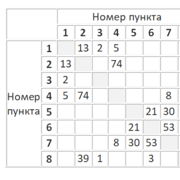 Вариант №4 (часть I) — Шаг 13 — Stepik