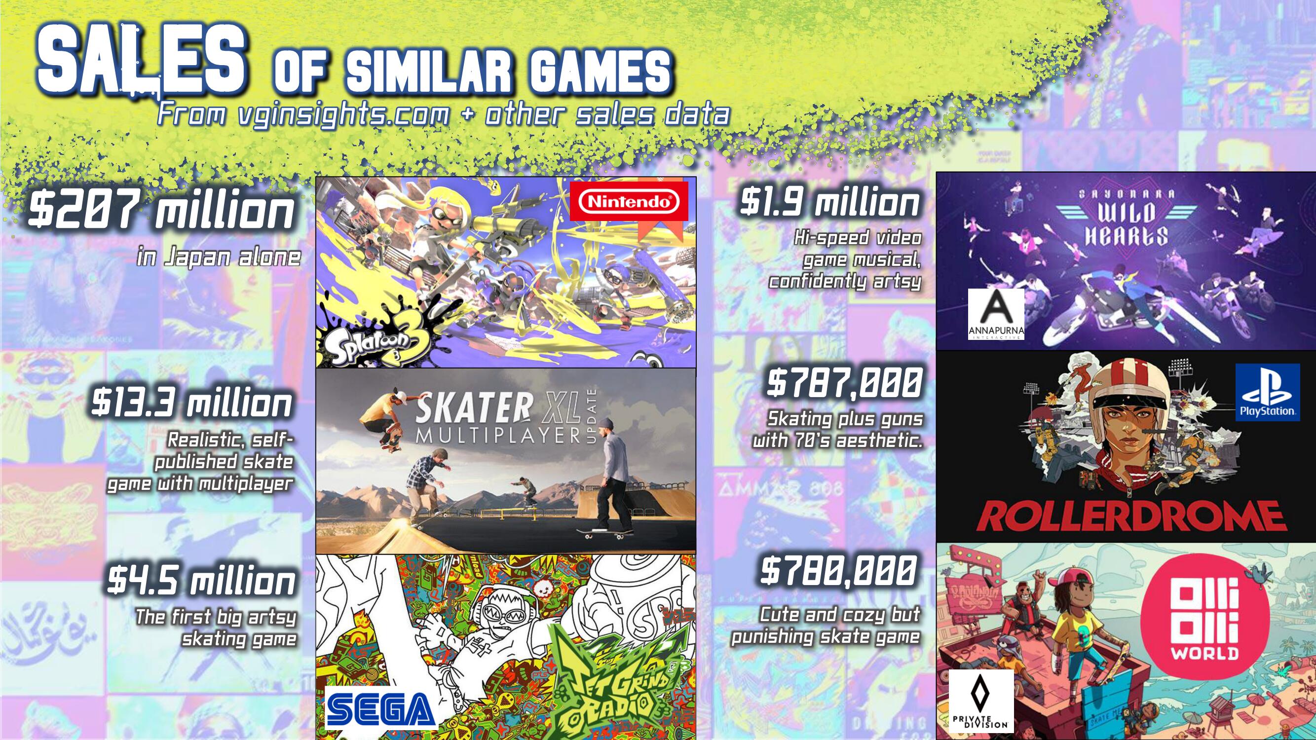 Reserve in Palestine Skating Game | Splatoon painting + 3d animated ...