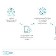 Integrator's Work from "A" to "Z" — Шаг 3 — Stepik