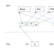 Класс Arrays — Шаг 2 — Stepik