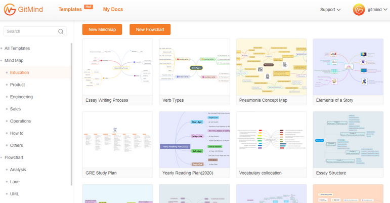 8 Best cross-platform mind mapping software as of 2023 - Slant