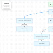 Расширенные материалы для лекции 3 Call-центр — Шаг 1 — Stepik