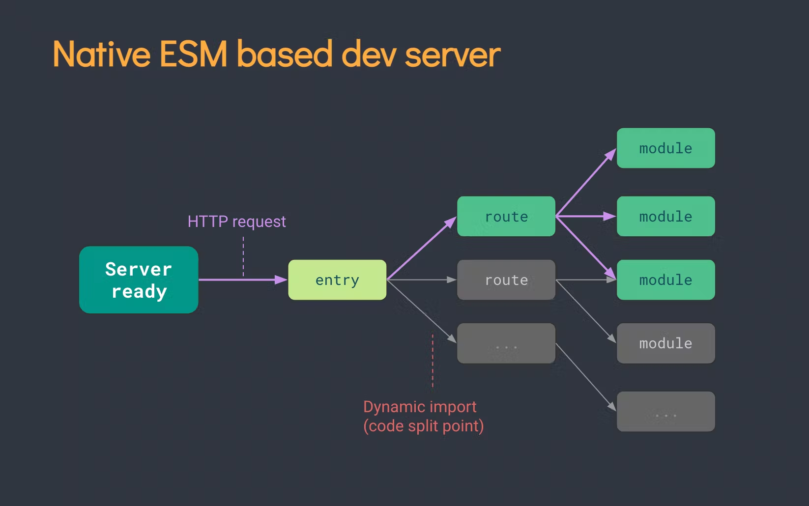 Vitest: Blazing fast unit test framework | Uploadcare