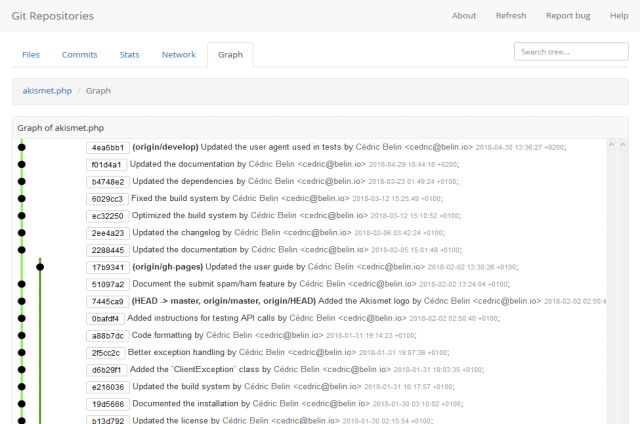 4 Best Git repository browsers as of 2024 - Slant