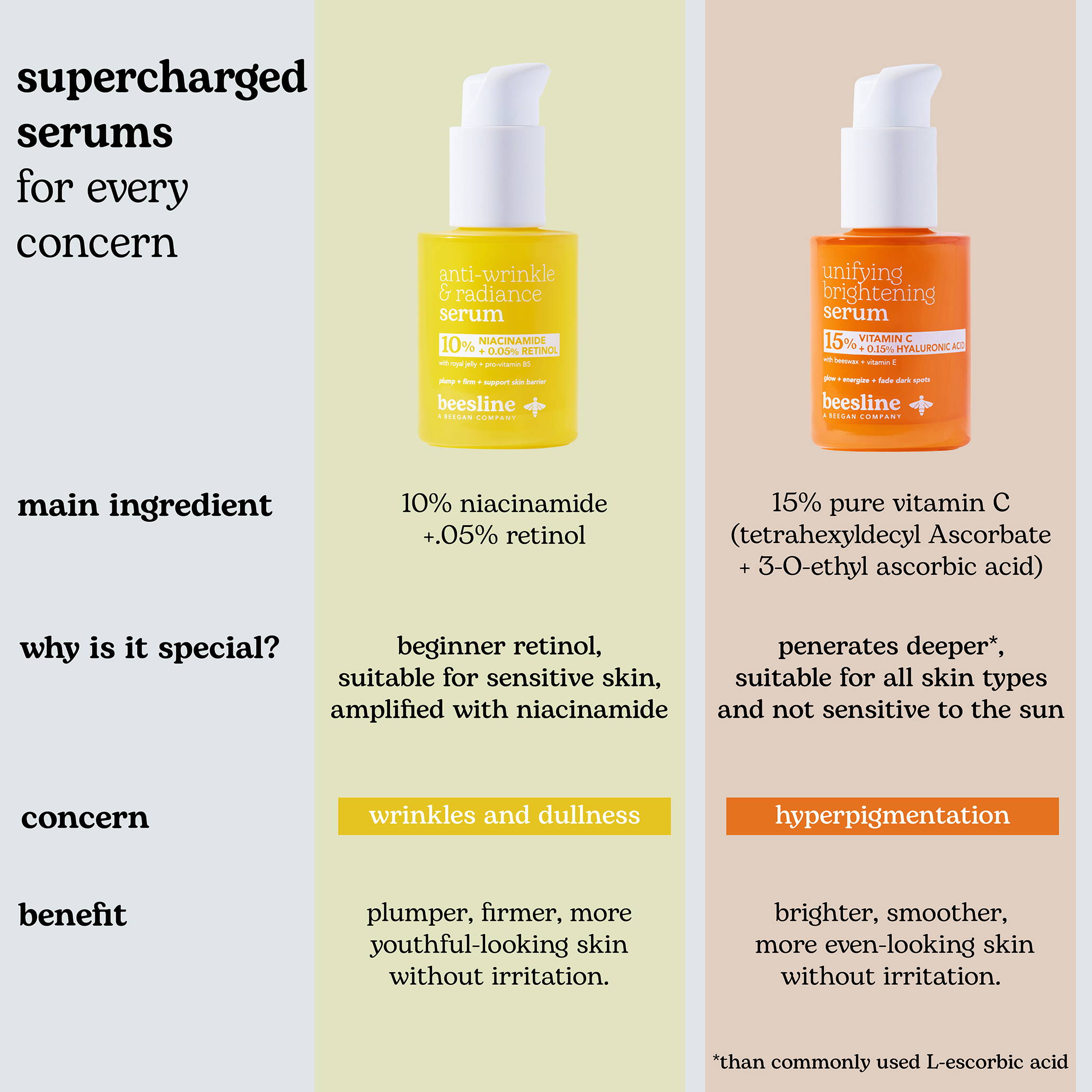 Beesline | Supercharged Serums - Sohati Care