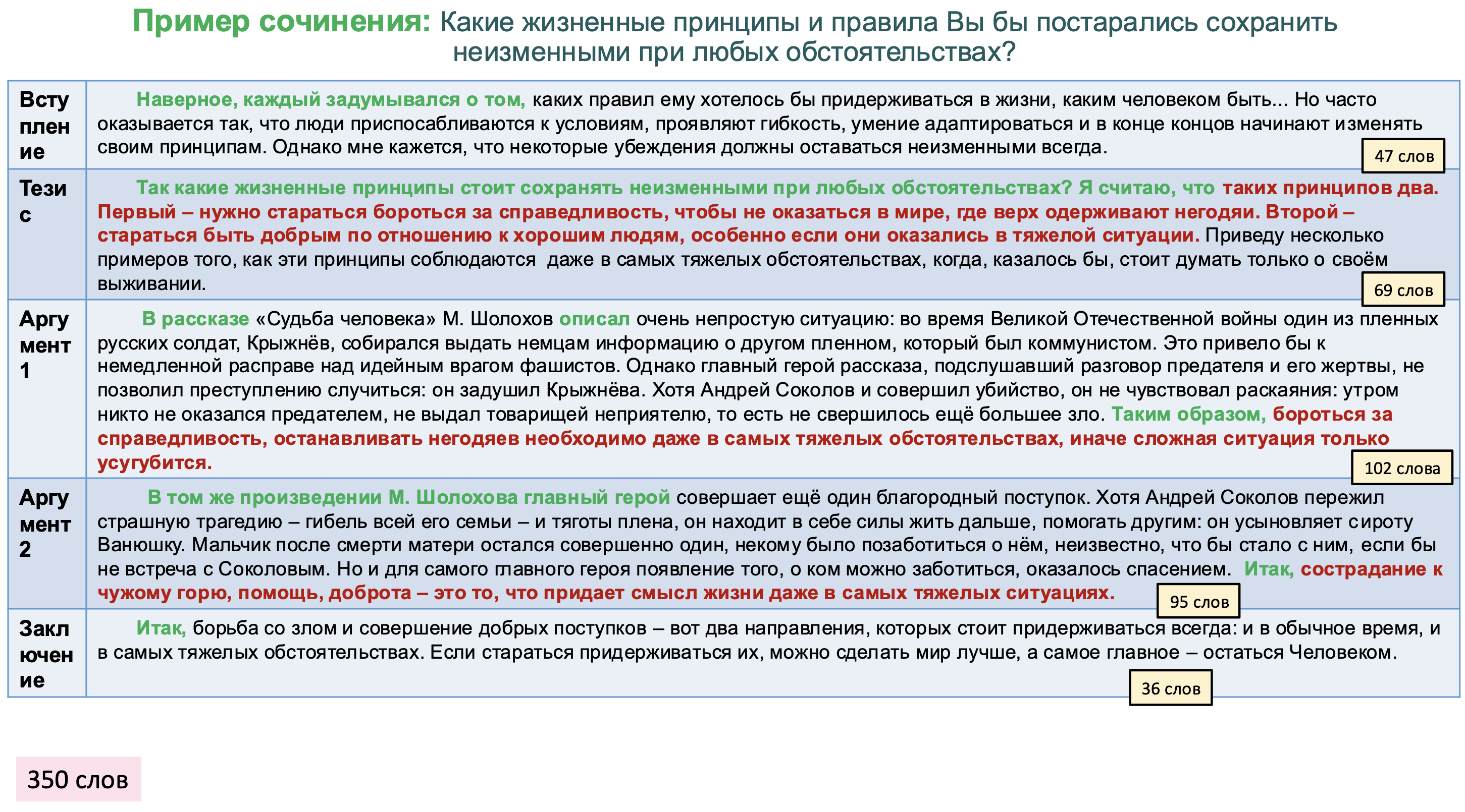 Итоговое сочинение (декабрь 2025 года) — Шаг 1 — Stepik