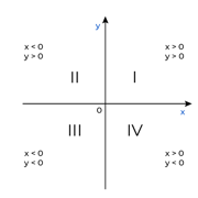 Решение задач — Шаг 10 — Stepik