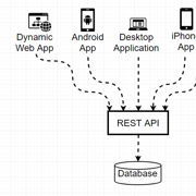 Изучаем REST. Архитектура и лучшие практики — Шаг 1 — Stepik