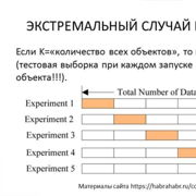 Методы выбора оптимальных параметров алгоритма. Кросс-валидация — Шаг 1 — Stepik