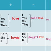 Grammar practice — Шаг 1 — Stepik