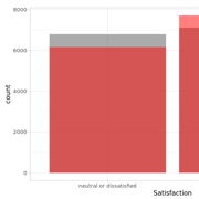 [practice] Week 4. Повторение симуляций в БА — Шаг 3 — Stepik