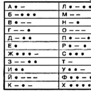 Зашифруй КОД по Азбуке Морзе — Шаг 1 — Stepik