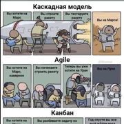 Основы Agile и Scrum методологий — Шаг 3 — Stepik