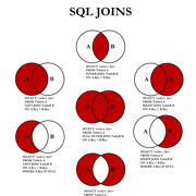 Объединения (JOIN) - Теория — Шаг 1 — Stepik