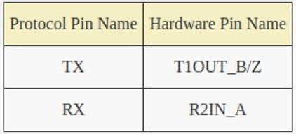 DSBOX-NX2 Serial Communication Interfaces Tutorial