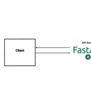 Асинхронные задачи с Celery и Redis — Шаг 1 — Stepik