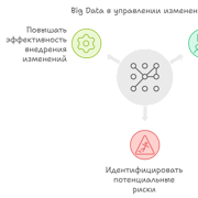 Использование Big Data в управлении изменениями — Шаг 2 — Stepik