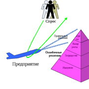 Виды цен — Шаг 1 — Stepik