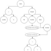 LINQ to SQL — Шаг 1 — Stepik