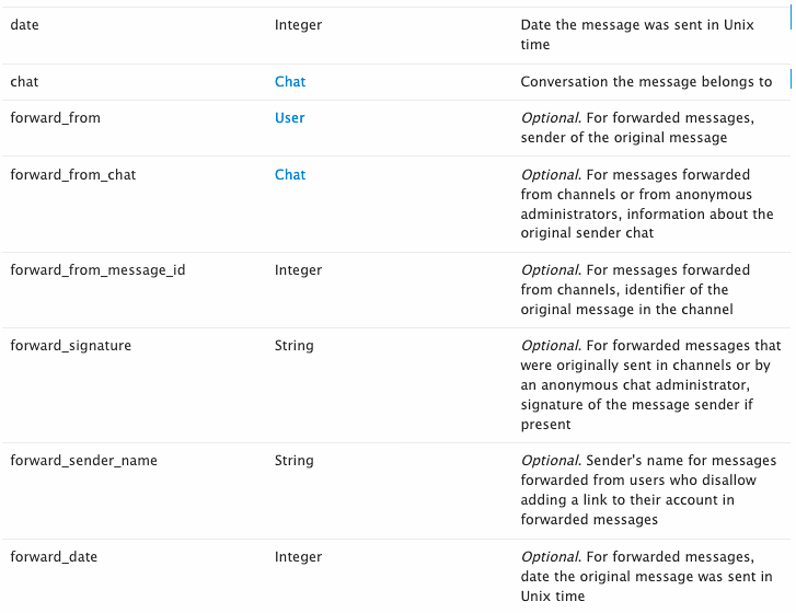 Telegram Bot API — Шаг 7 — Stepik