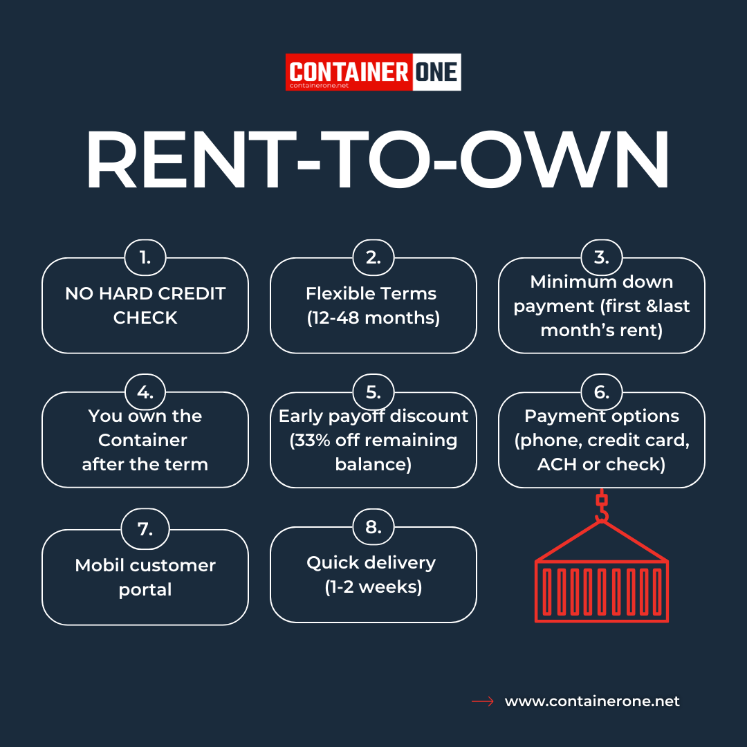 Shipping Container Financing – Container One
