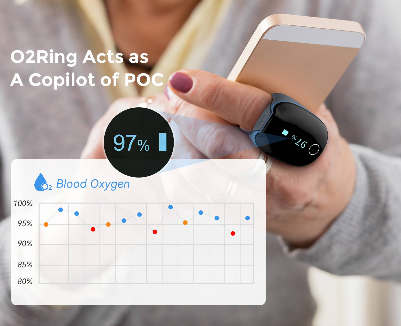 Concentrador de oxígeno portátil con retroalimentación de O2 en tiempo ...