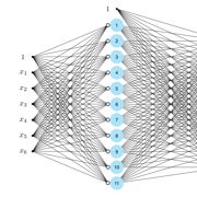 Обучение нейронных сетей — Шаг 1 — Stepik