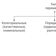 Переменные и их распределение — Шаг 1 — Stepik