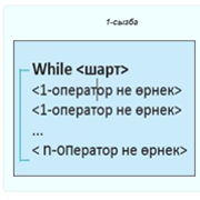 While циклі — Stepik