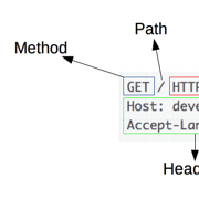 GET-запросы — Шаг 1 — Stepik
