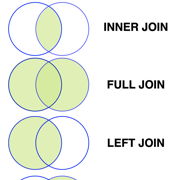 SQL Запросы с JOIN — Шаг 1 — Stepik