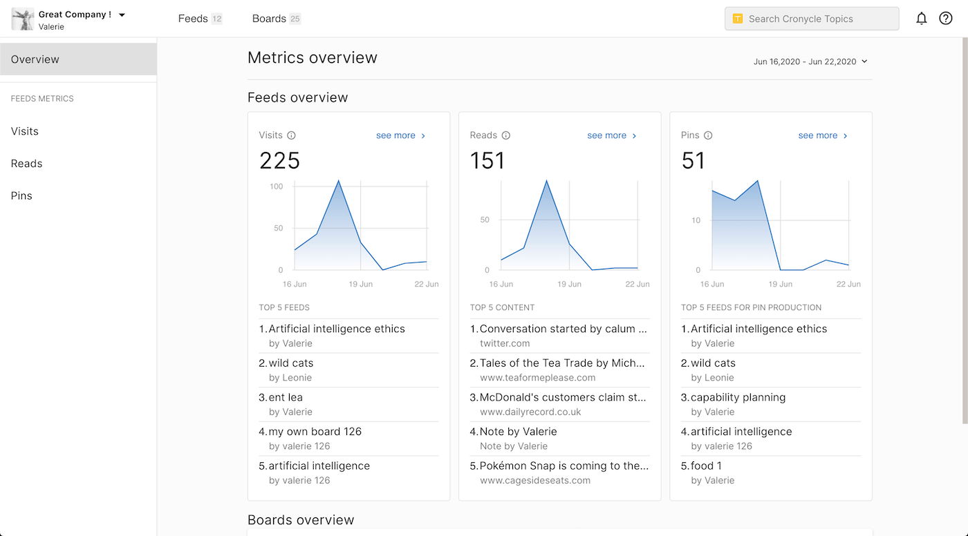 Cronycle Review - Slant