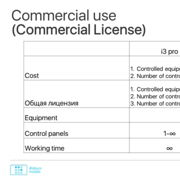 Licensing — Шаг 1 — Stepik