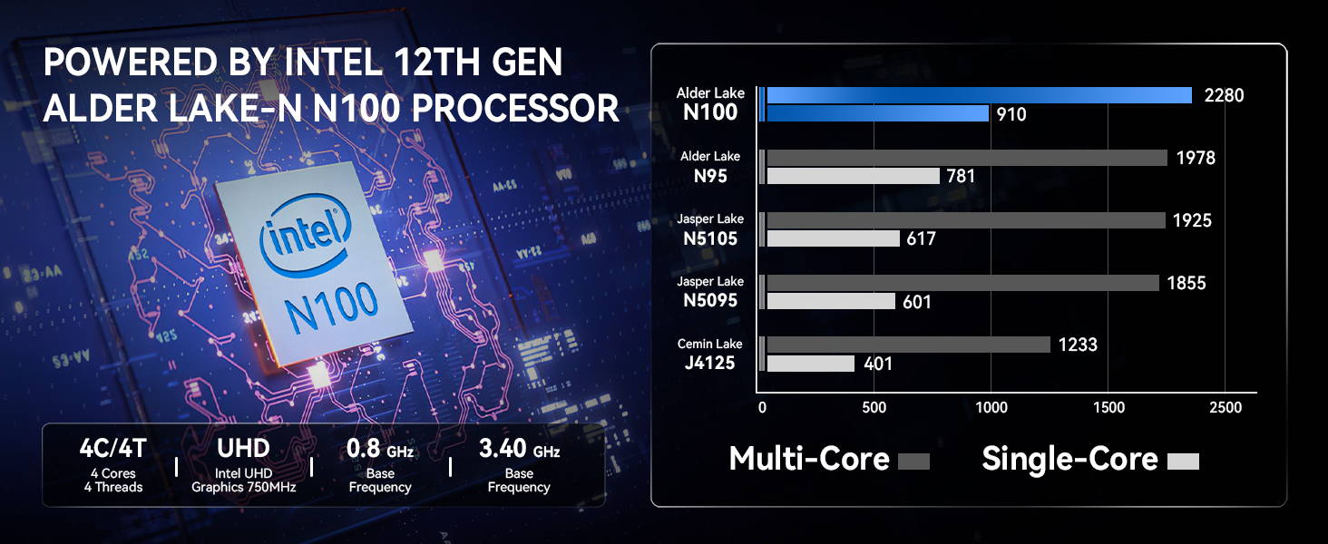 HigolePC Introducing F9A: Intel N100 16GB+256GB Rugged Tablet with Win