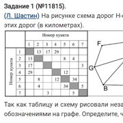 Задания 1 - 15 — Шаг 15 — Stepik