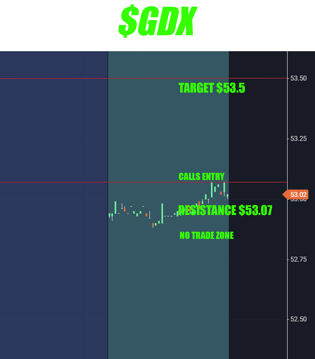 lvs-gdx-oxy--snap-wolf-spy - THETRADEWAR LLC