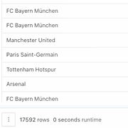 Сортировка данных: DISTINCT, ORDER BY — Шаг 5 — Stepik