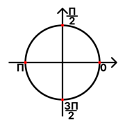 Теория по тригонометрии — Шаг 4 — Stepik