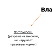 Власть — Шаг 1 — Stepik